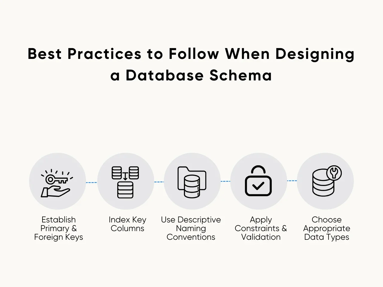 What is a Database Schema: Developer's Strategic Guide 2024